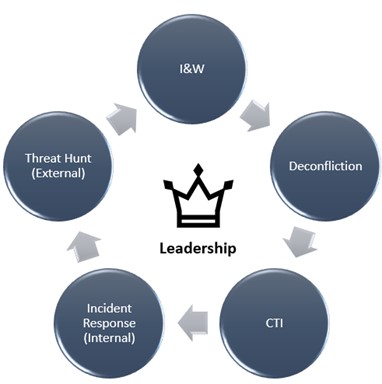 Cyber Threat Hunting (CTH) in an Age of Escalating Cyber Threats ⋆ The ...